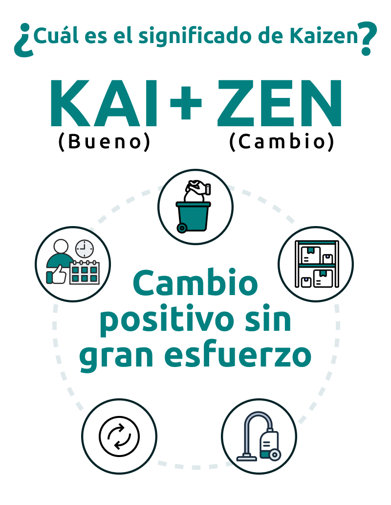 Método Kaizen: 7 ejemplos para mejorar tu entorno y bienestar Método Kaizen: 7 ejemplos para mejorar tu entorno y bienestar